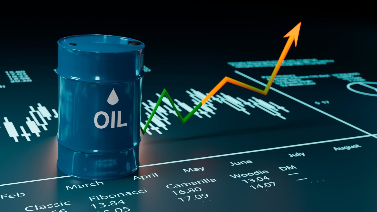 Oil Prices Hit Highest Level Since September 2025 Amid Middle East ...